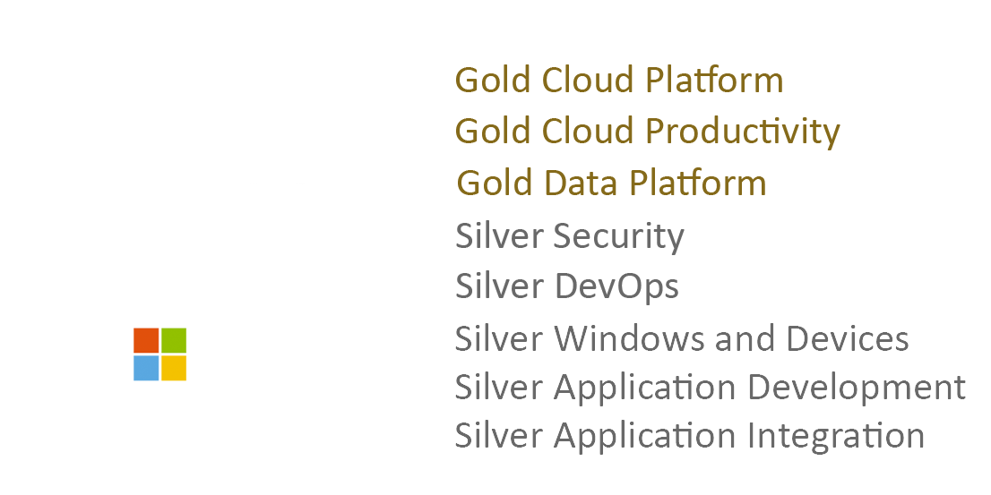 Welkom bij Digital Survival Company